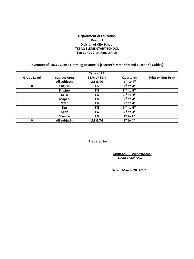 Date: March 28, 2017: ST TH RD TH RD TH RD TH RD TH RD TH RD TH RD TH ...