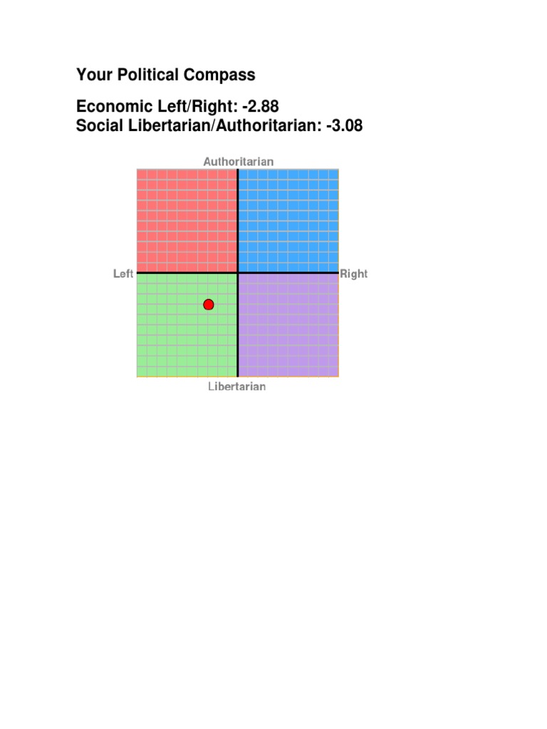 Understanding Your Political Compass | PDF