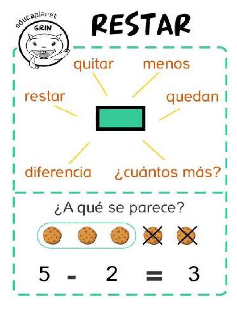 Cartel Suma y Resta | PDF