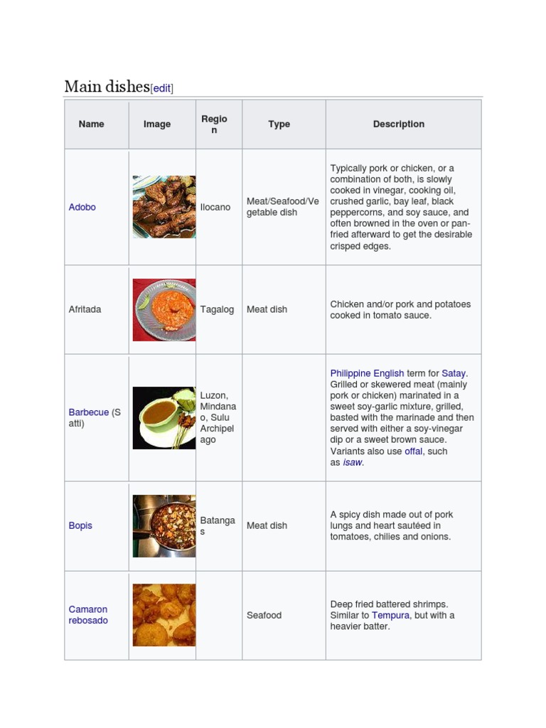Main Dishes: Name Image Regio N Type Description | PDF | Soup ...