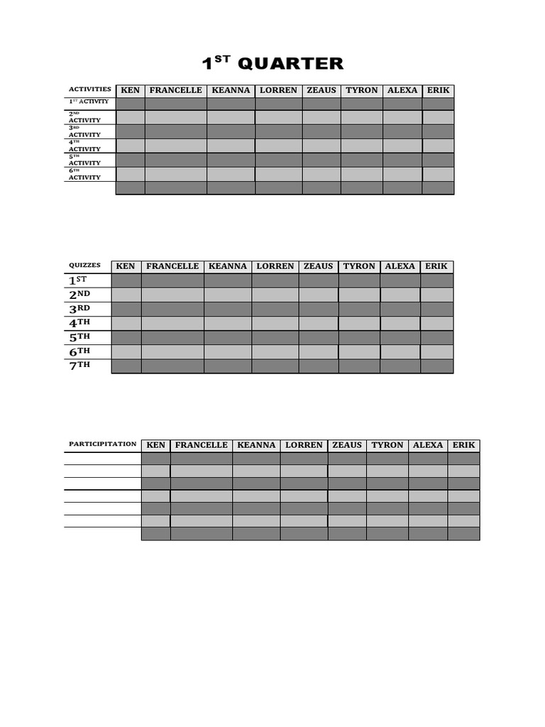 1st Quarter Activity Summary Report | PDF