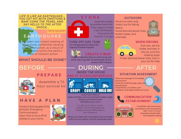 DRRR Brochure For Earthquake (2018-2019) | PDF | Earthquakes | Nature