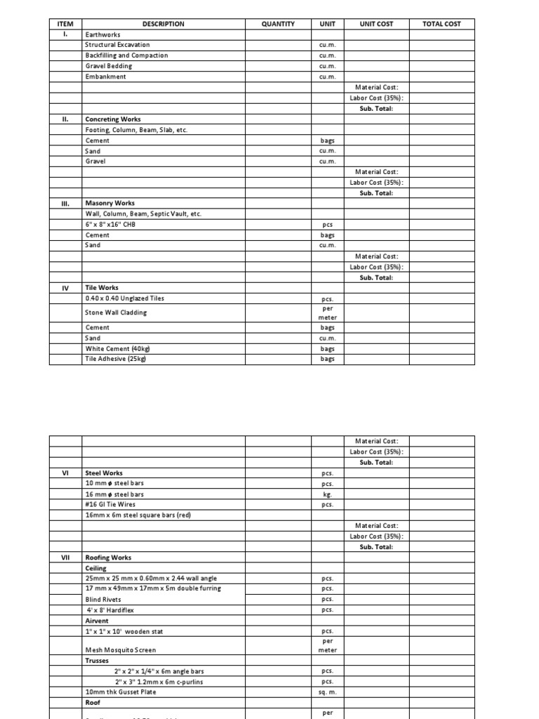 Item Description Quantity Unit Unit Cost Total Cost I | PDF | Plumbing ...