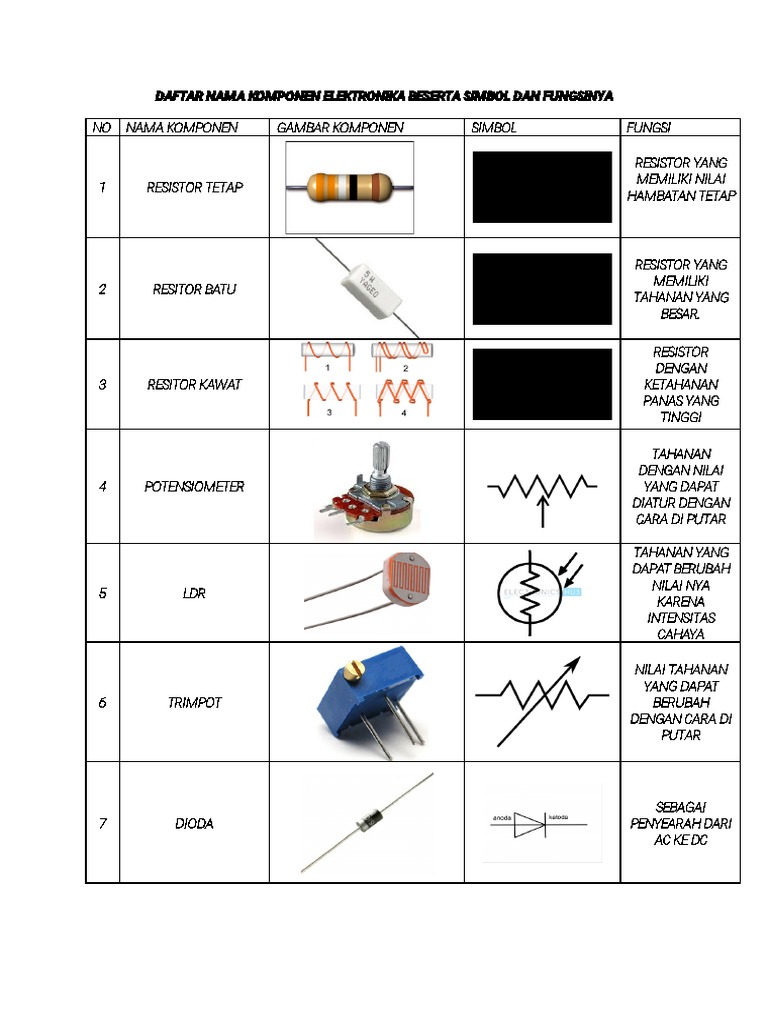 Daftar Nama Komponen Elektronika Beserta Simbol Dan Fungsinya | PDF