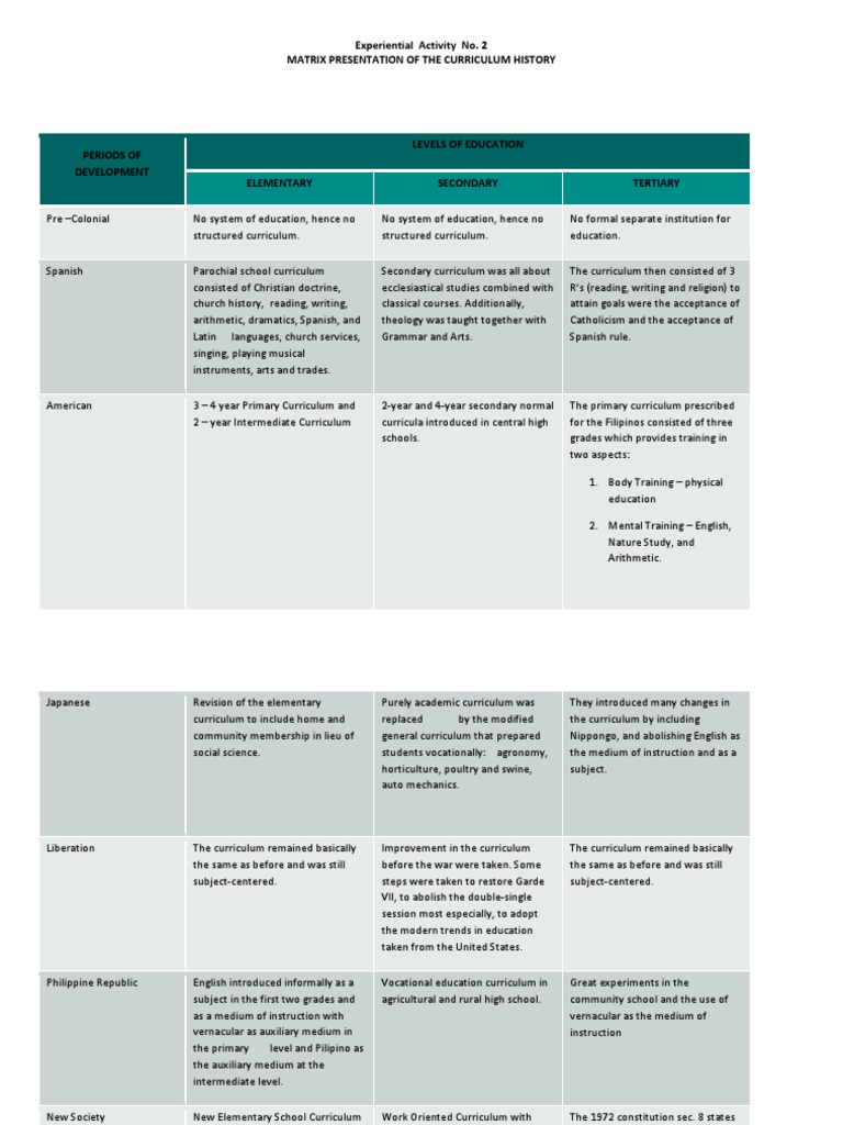 ELED 225 Experiential Activity 2 Worksheet 2 - Matrix Presentation of ...
