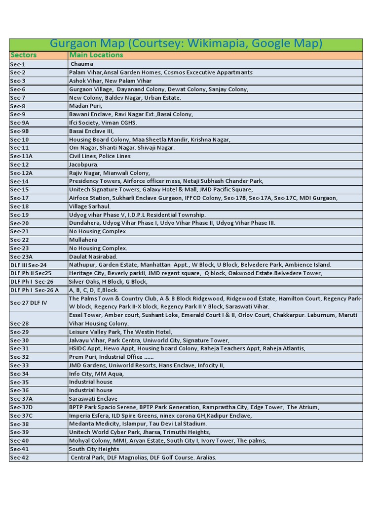 Gurgaon Sectors and Locations List | PDF | Nature | Leisure