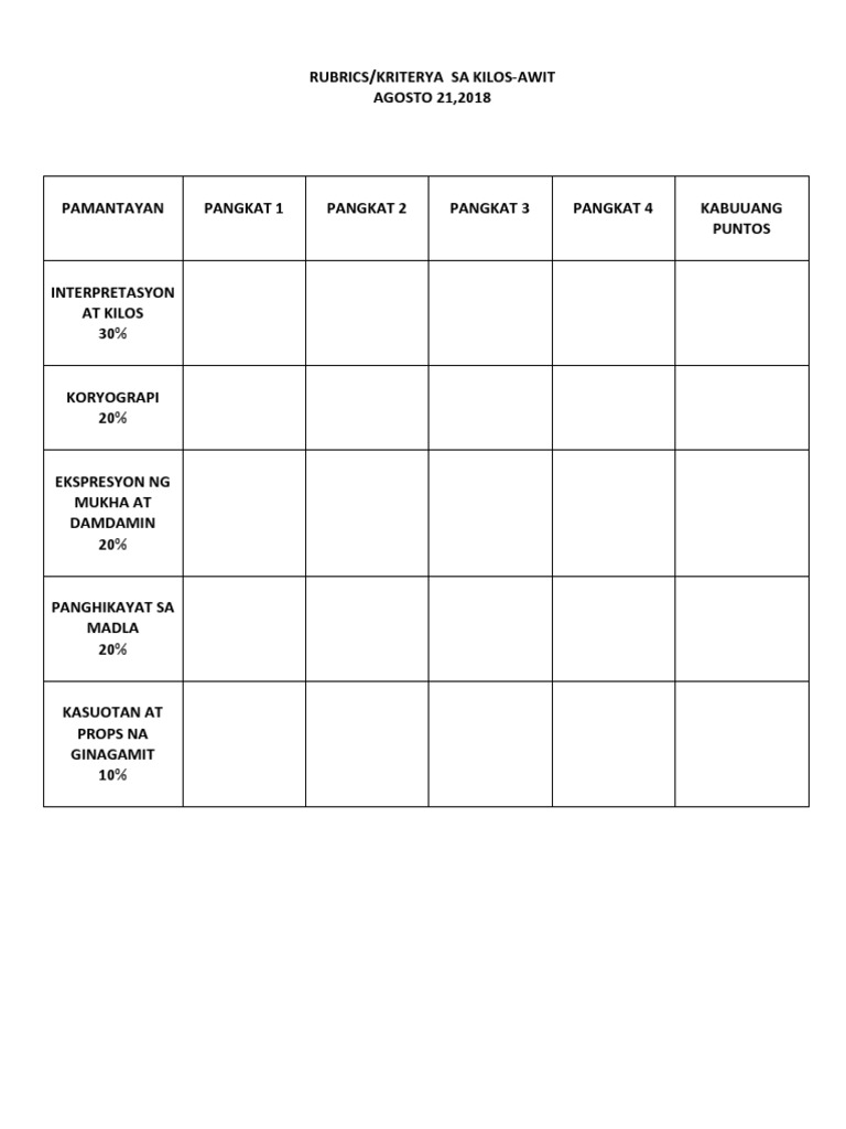 Rubrics Sa Sayaw Kilos | PDF