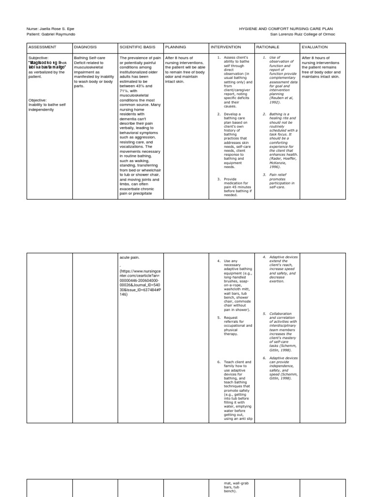 NCP - Hygiene and Comfort | PDF | Caregiver | Pain