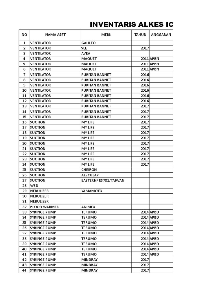 Inventaris Alkes Icu | PDF