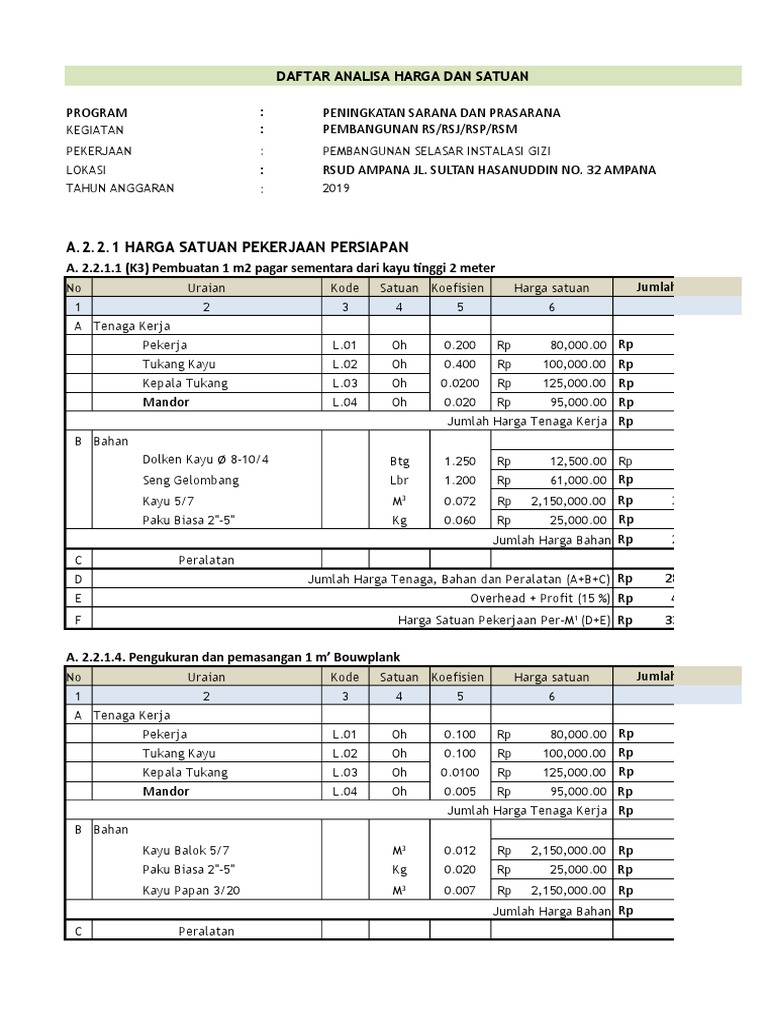 Rab Selasar Ins. Gizi | PDF