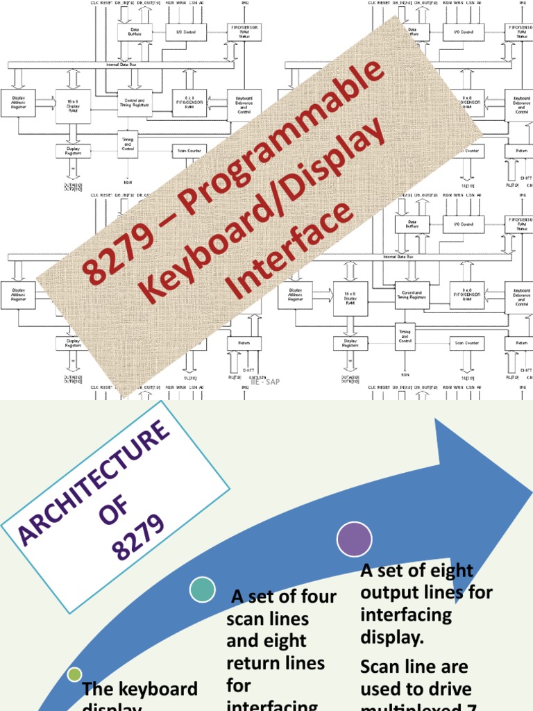 Ogr Am Ma Ble Ard /D Isp Lay Int Erf Ace: Iie - Sap | PDF | Computer Keyboard | Random Access Memory