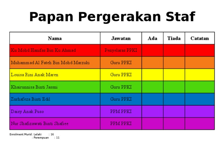 Papan Pergerakan Staf | PDF