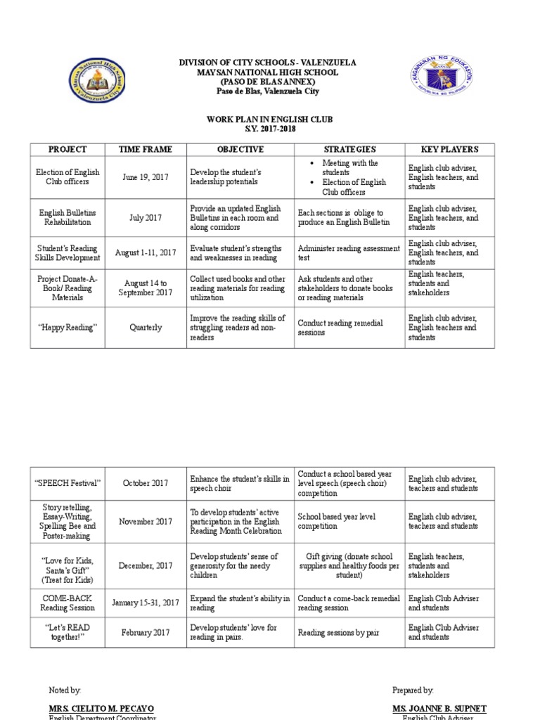 Workplan English | PDF | Pedagogy | Behavior Modification