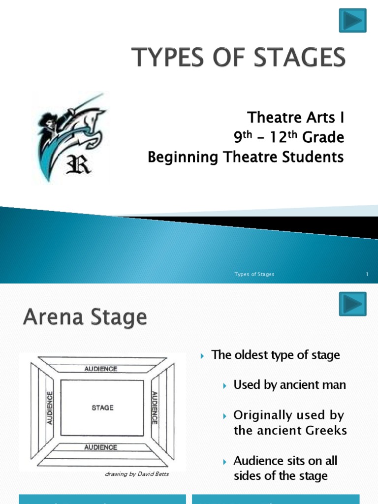 Theatre Arts I 9 - 12 Grade Beginning Theatre Students: TH TH | PDF ...