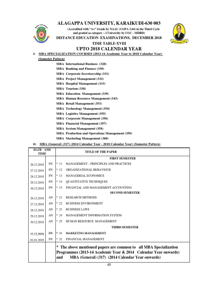 Alagappa University | PDF | Master Of Business Administration ...