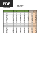 Student Marksheet in Excel Format | PDF