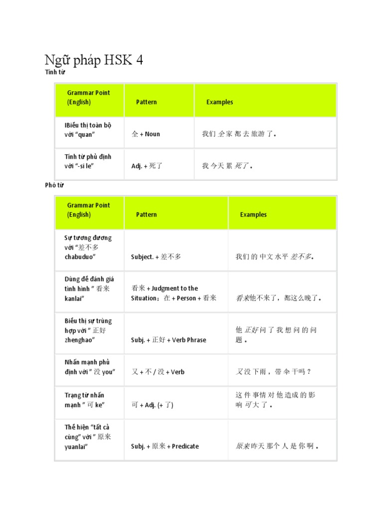 NG Pháp HSK 4 | PDF