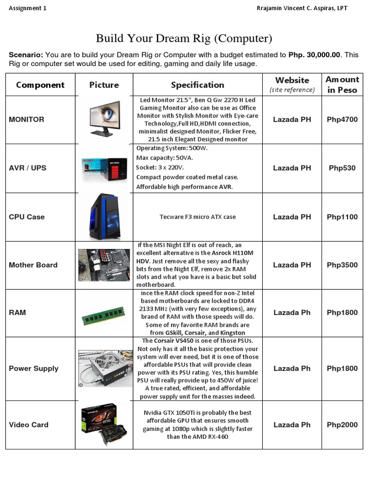 Building Your Dream Gaming Rig | PDF | Headphones | Digital Electronics