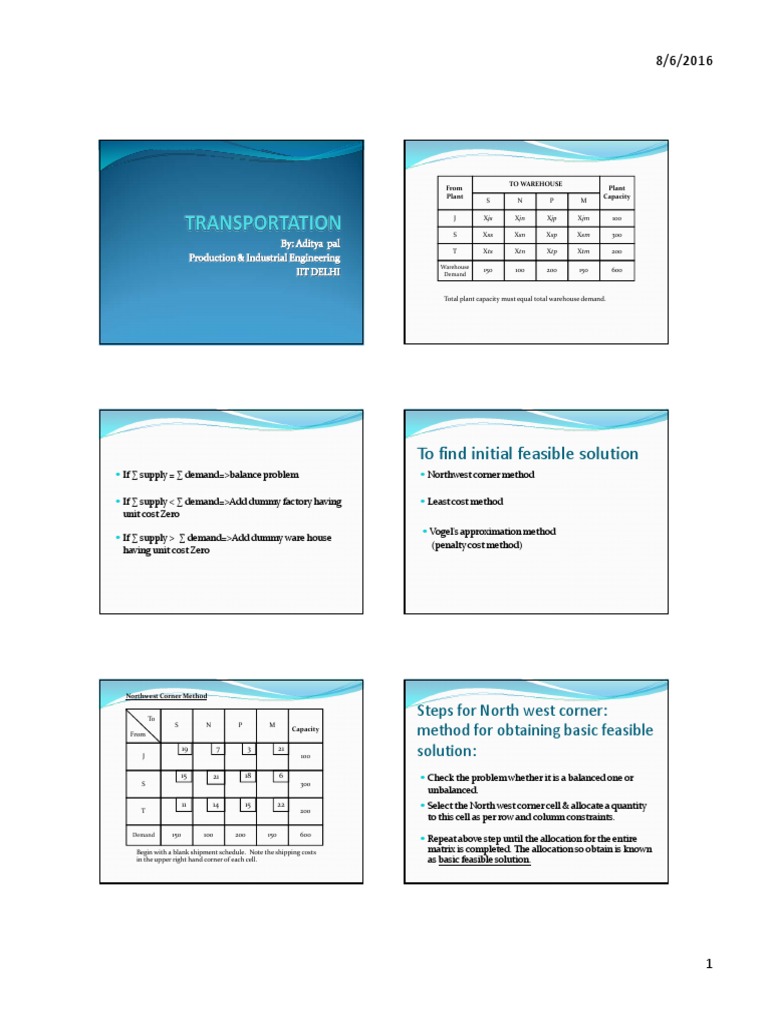 To Find Initial Feasible Solution: Steps For North West Corner: Method For Obtaining Basic ...