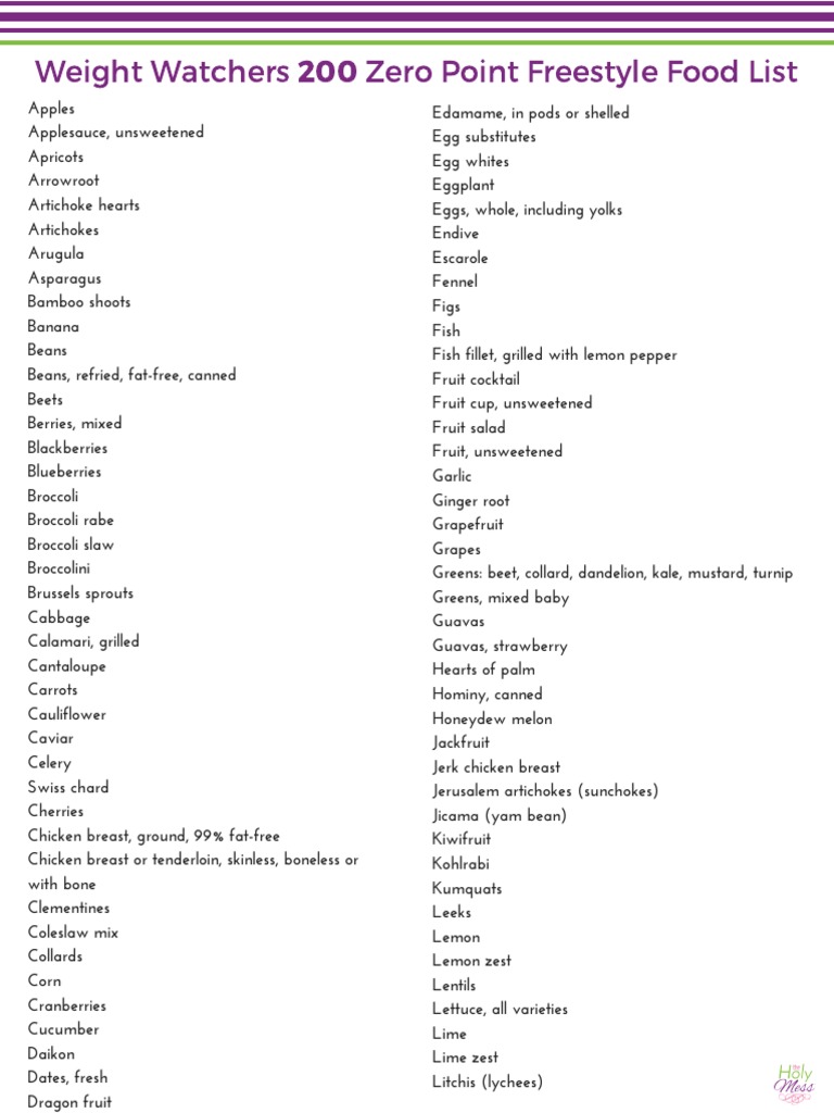 Weight Watchers Zero Point Foods Free Printable Pdf Complete WW