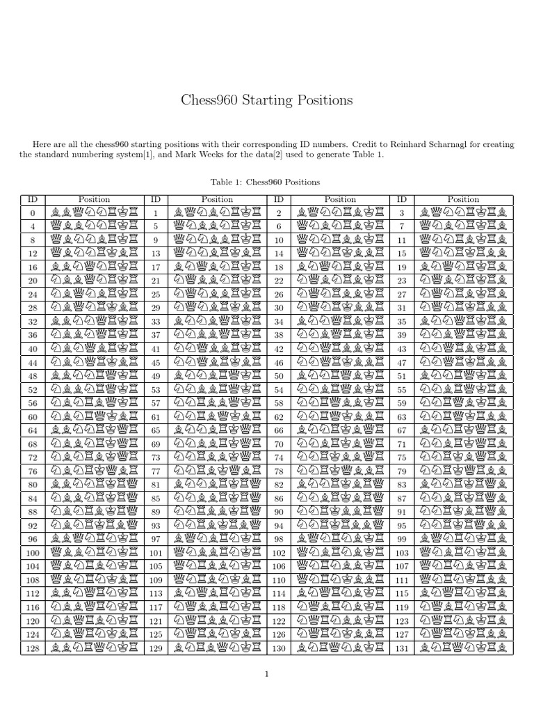 Chess960 Starting Positions | PDF | Individual Sports | Tabletop Games