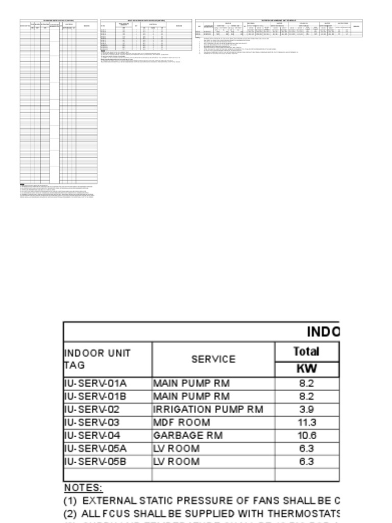 Schedule of DX Indoor Units, Multi DX Outdoor Units, and DX Fresh Air ...