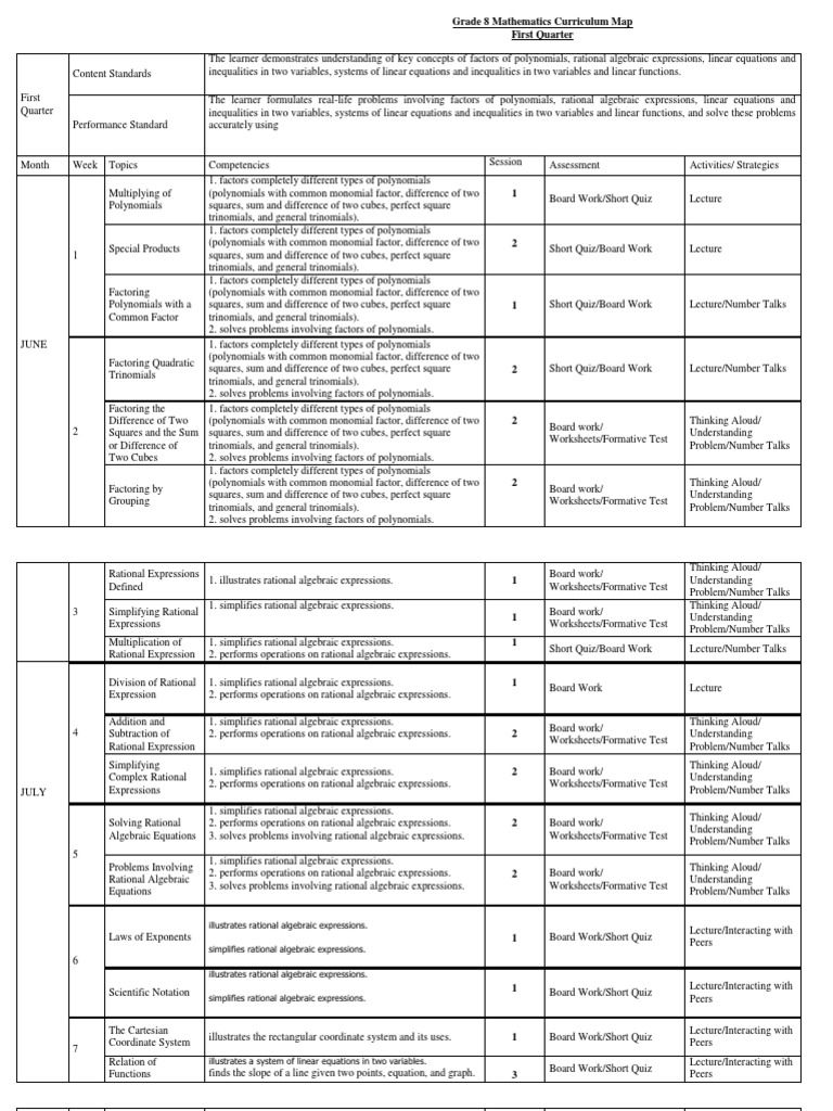 Grade8 Math Amt Learning Goals 1st Q | PDF | Factorization | Equations