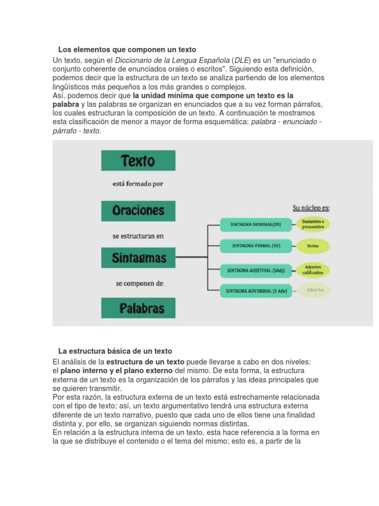 Estructura Del Texto | PDF | Palabra | Narrativa