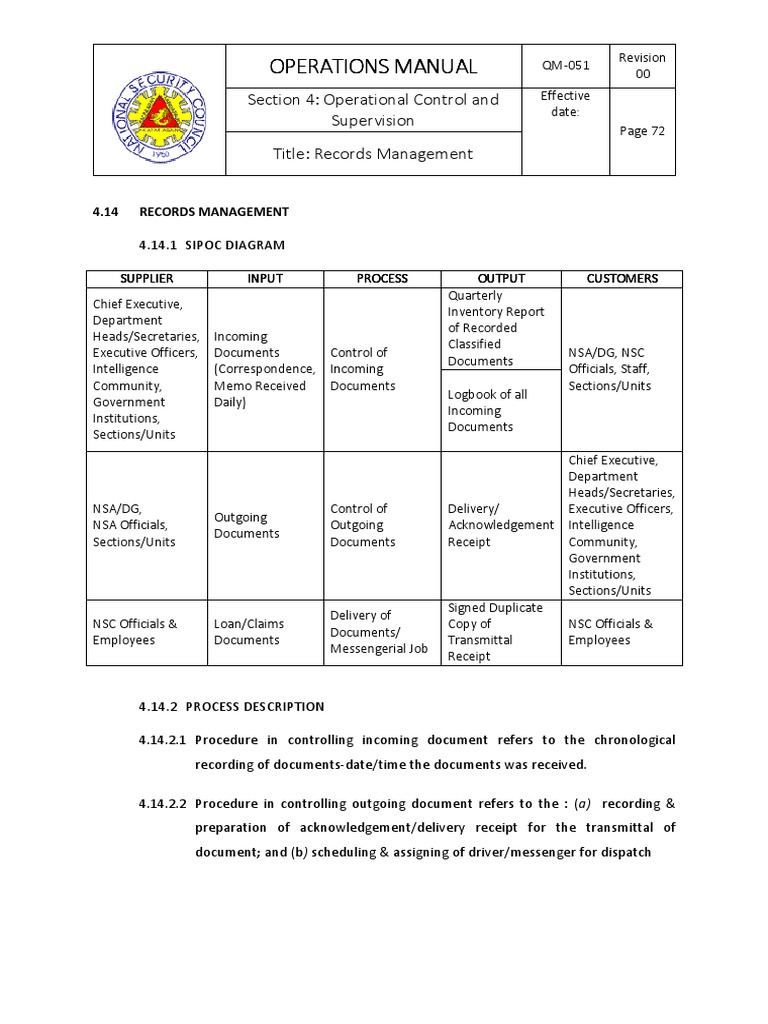 Operations Operations Operations Operations Manual Manual Manual Manual ...