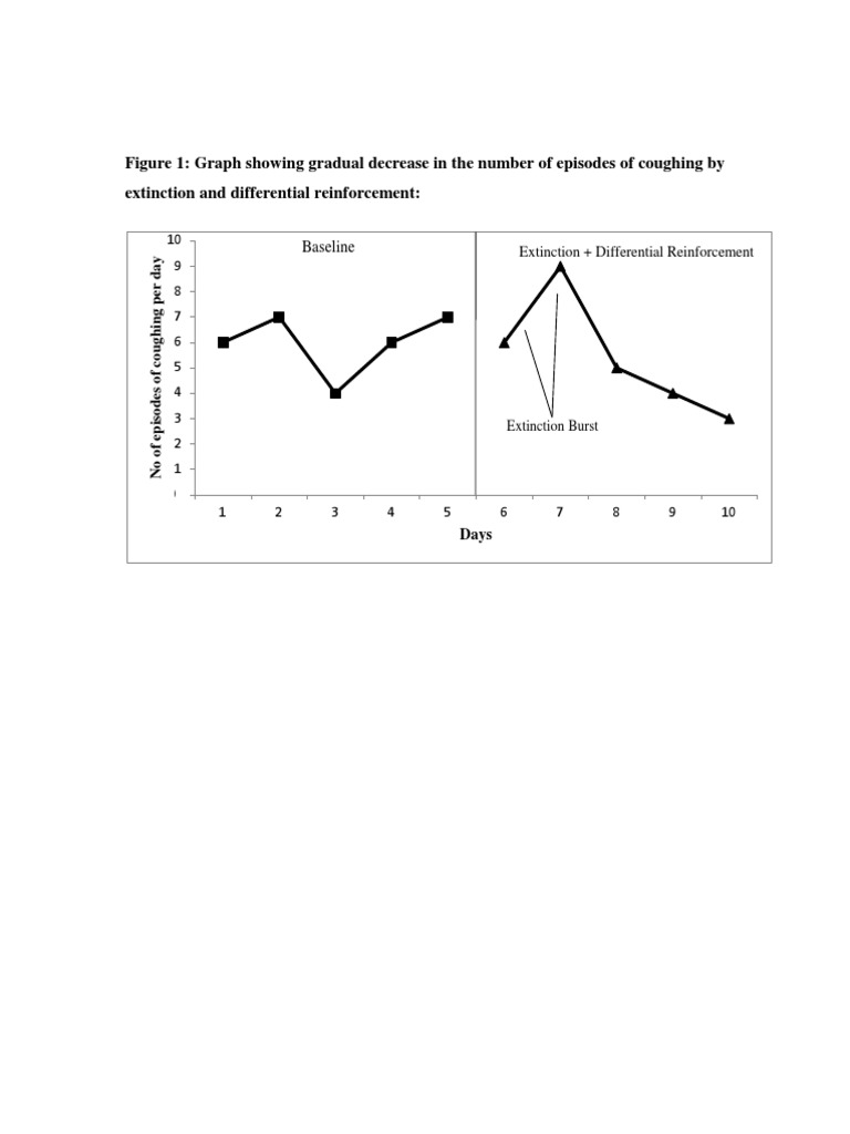 Figure 1: Graph Showing Gradual Decrease in The Number of Episodes of ...