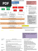 JNC 8 Hypertension Guideline Algorithm | PDF | Diseases And Disorders ...