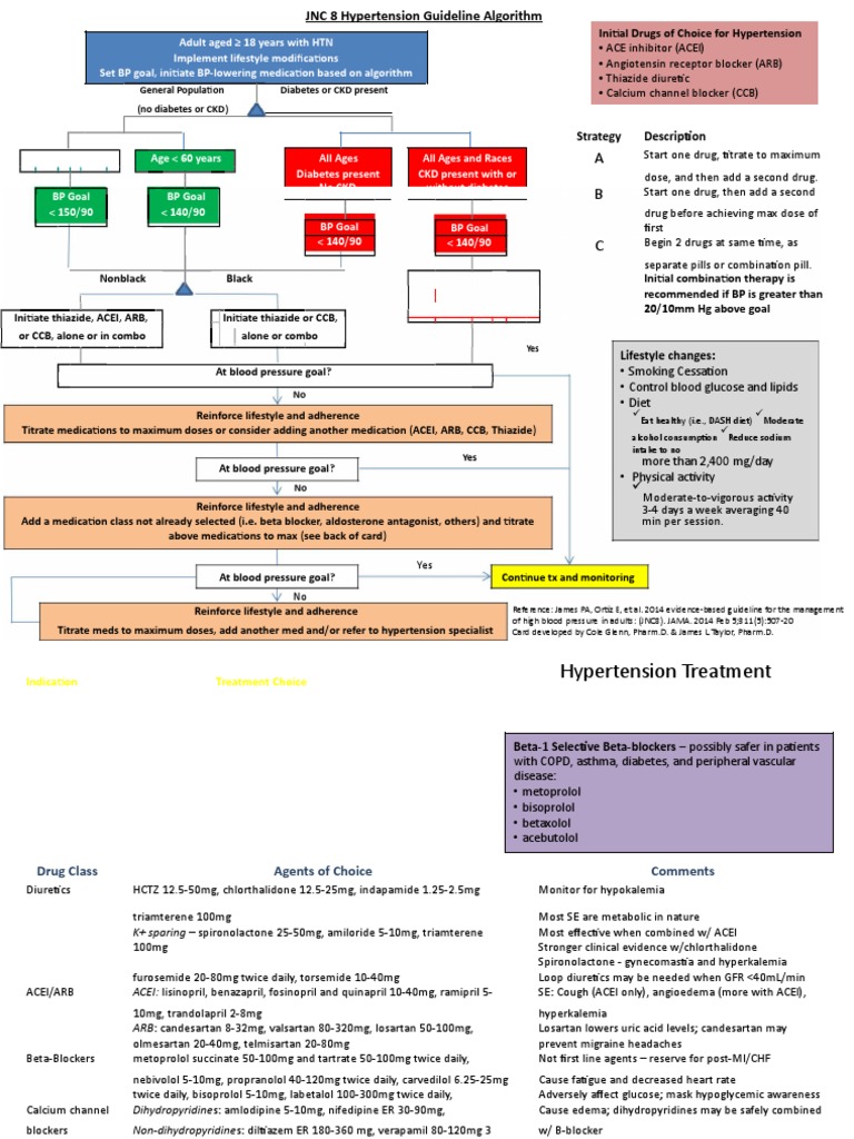 27 JNC8 HTNGuidelines Book Booklet | PDF | Hypertension | Diabetes Mellitus