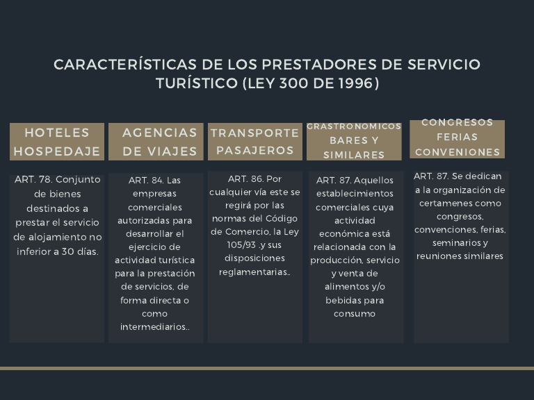 Características de Los Prestadores de Servicio Turístico | PDF