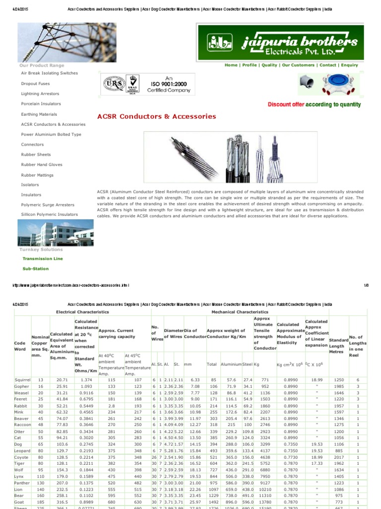 ACSR Conductors and Accessories | Download Free PDF | Electrical Conductor | Electrical Components