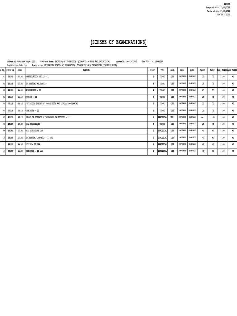 Result | PDF | Computer Science | Computer Programming