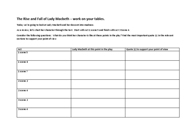 The Rise and Fall of Lady Macbeth | PDF