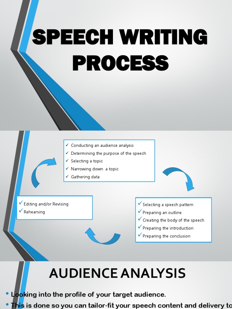Speech Writing Process | PDF | Persuasion | Information Literacy