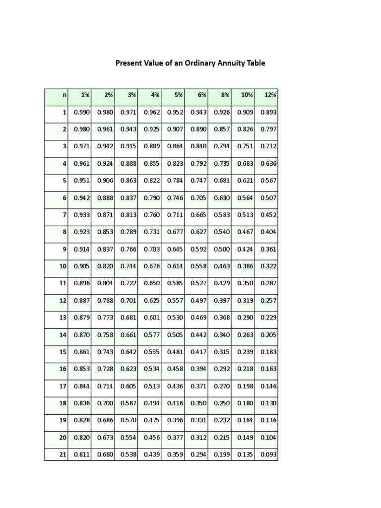 Ordinary Annuity Present Value Table | PDF | Business | Computers