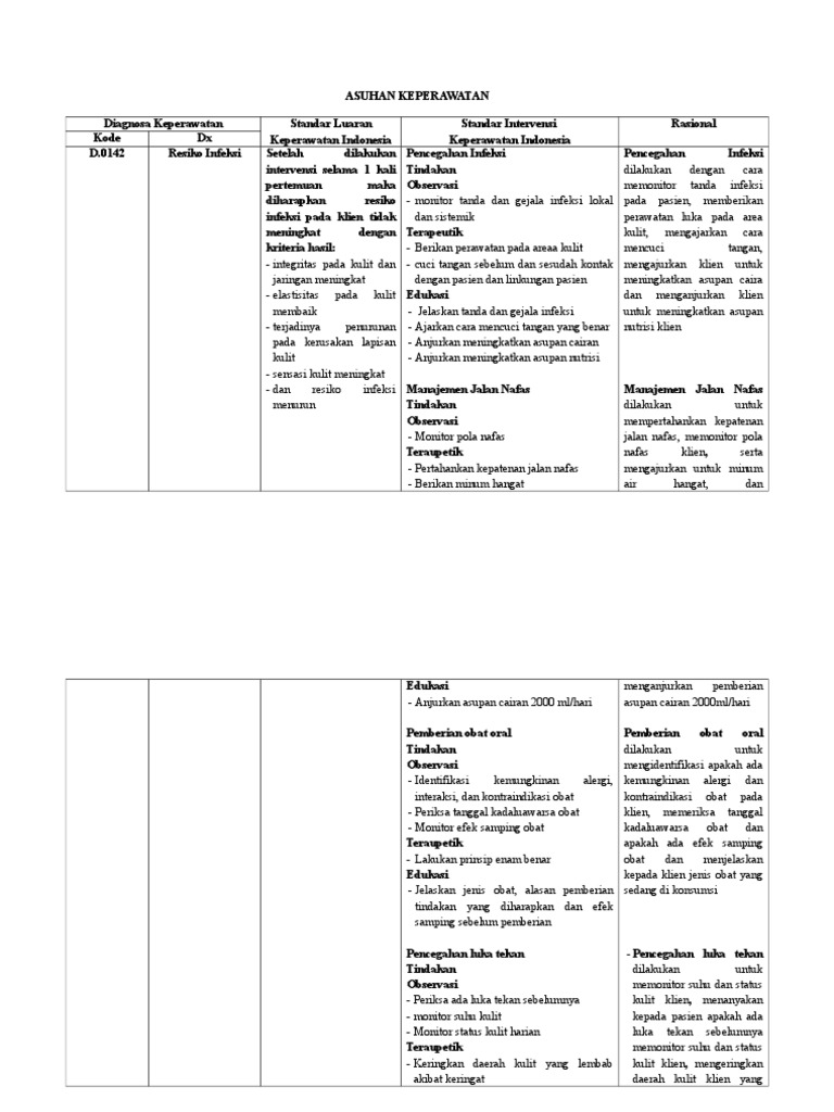 Manajemen Resiko Infeksi dalam Keperawatan | PDF
