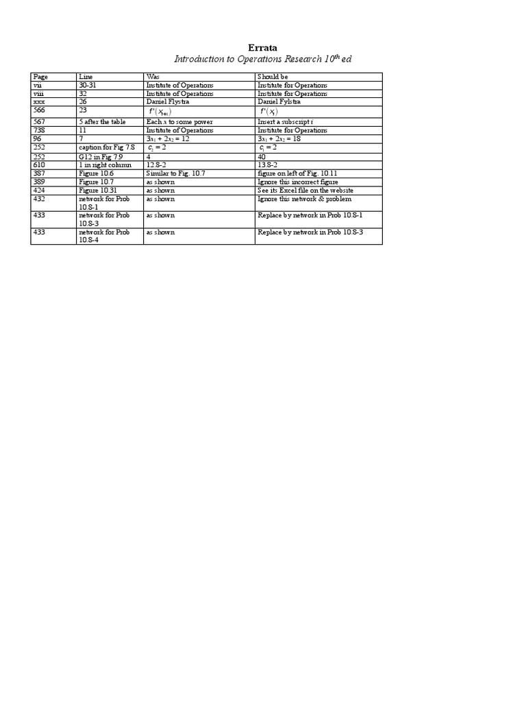 Introduction To Operations Research 10th Ed - Erratas | PDF
