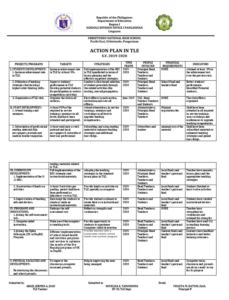 Action Plan-TLE 2019 | Teachers | Curriculum