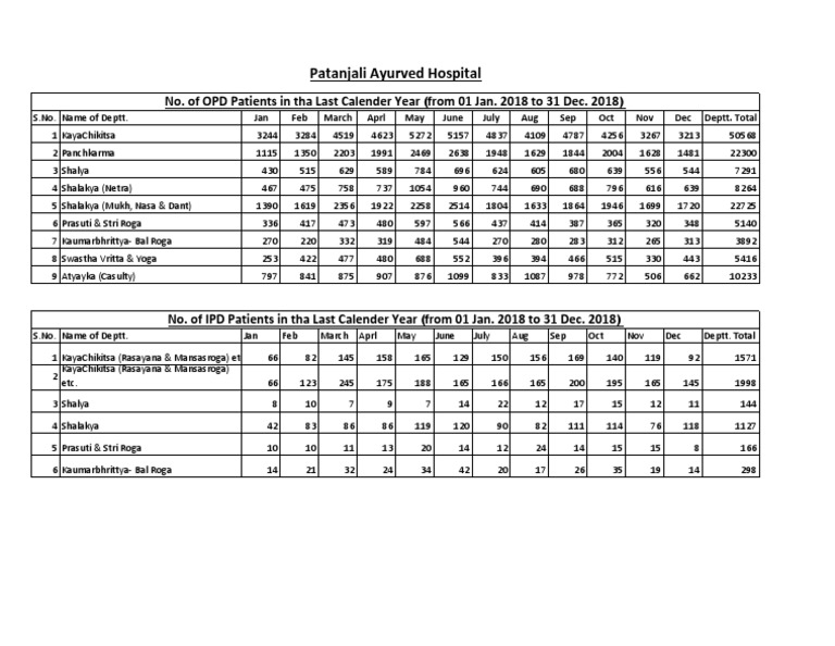 Monthly Patient Statistics by Department | PDF