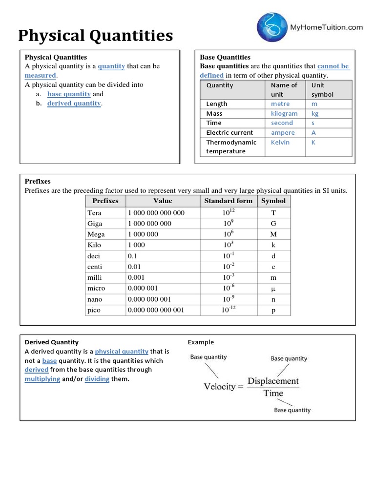 Measuring Physical Quantities: An Overview of Common Measurement Tools ...