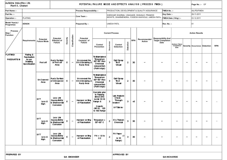 Dfmea Sheet