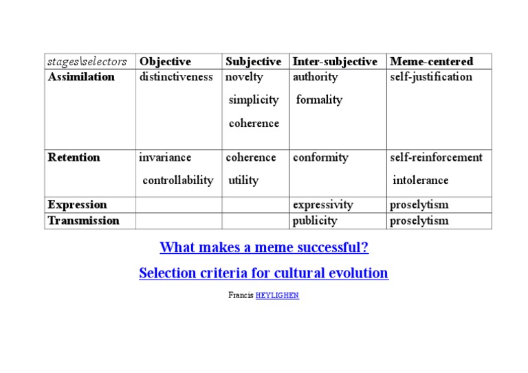 What Makes A Meme Successful? Selection Criteria For Cultural Evolution ...