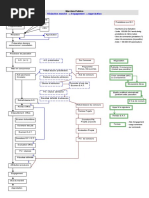 Logigramme Ouverture Des Plis | PDF