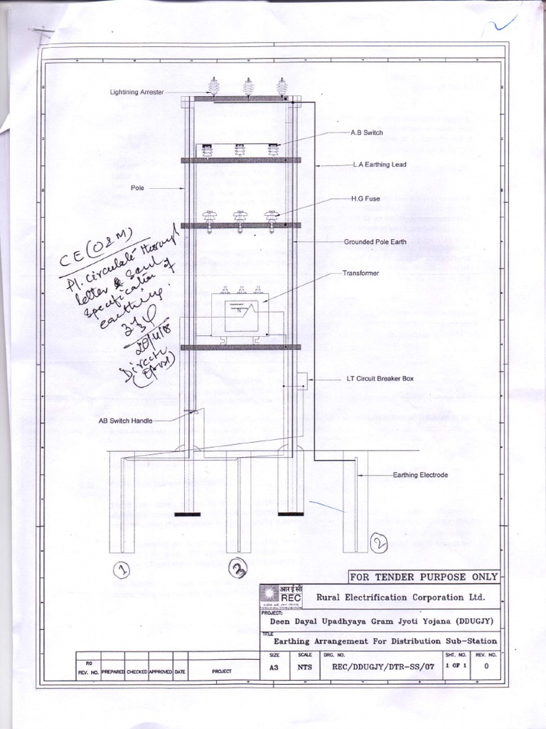 Earthing Arrangement for Distribution Sub-Station