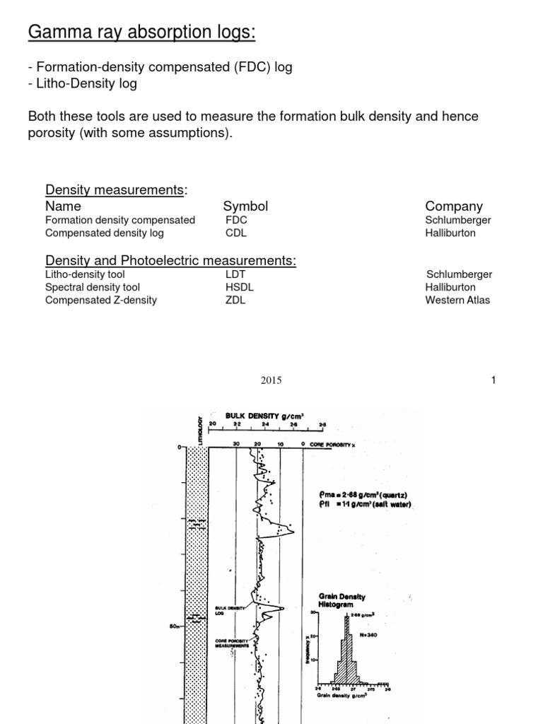 Gamma Ray Absorption Logs:: Formation Density Compensated FDC ...