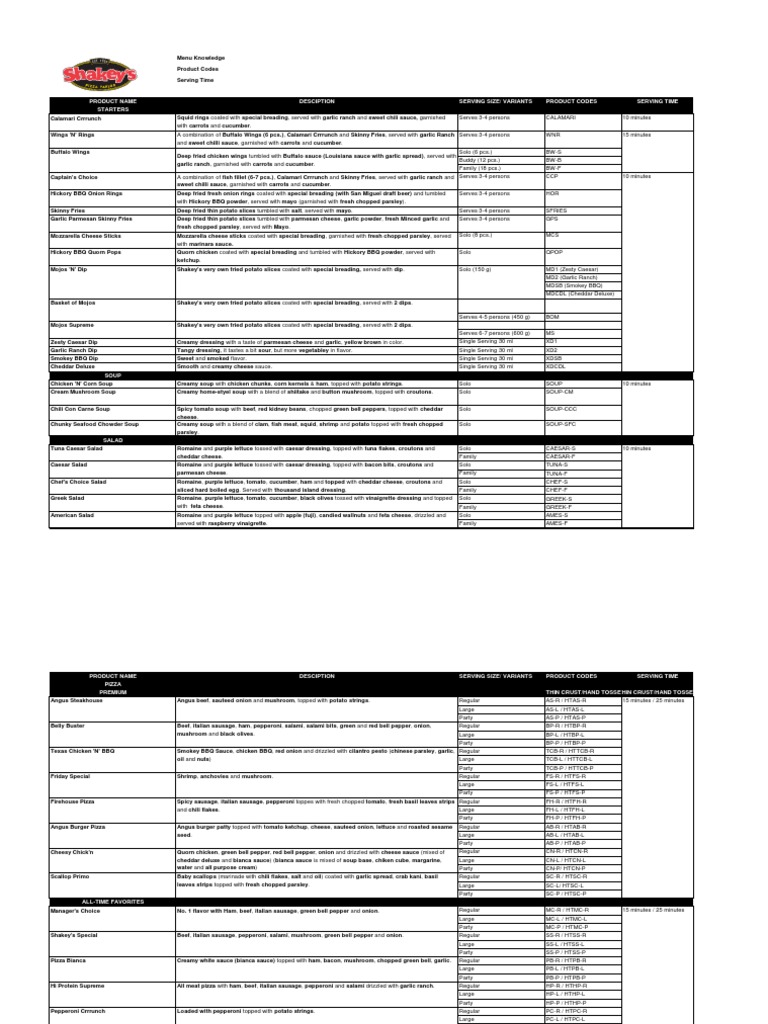 Menu Knowledge Reviewer 2019 | PDF | Salad | Milkshake