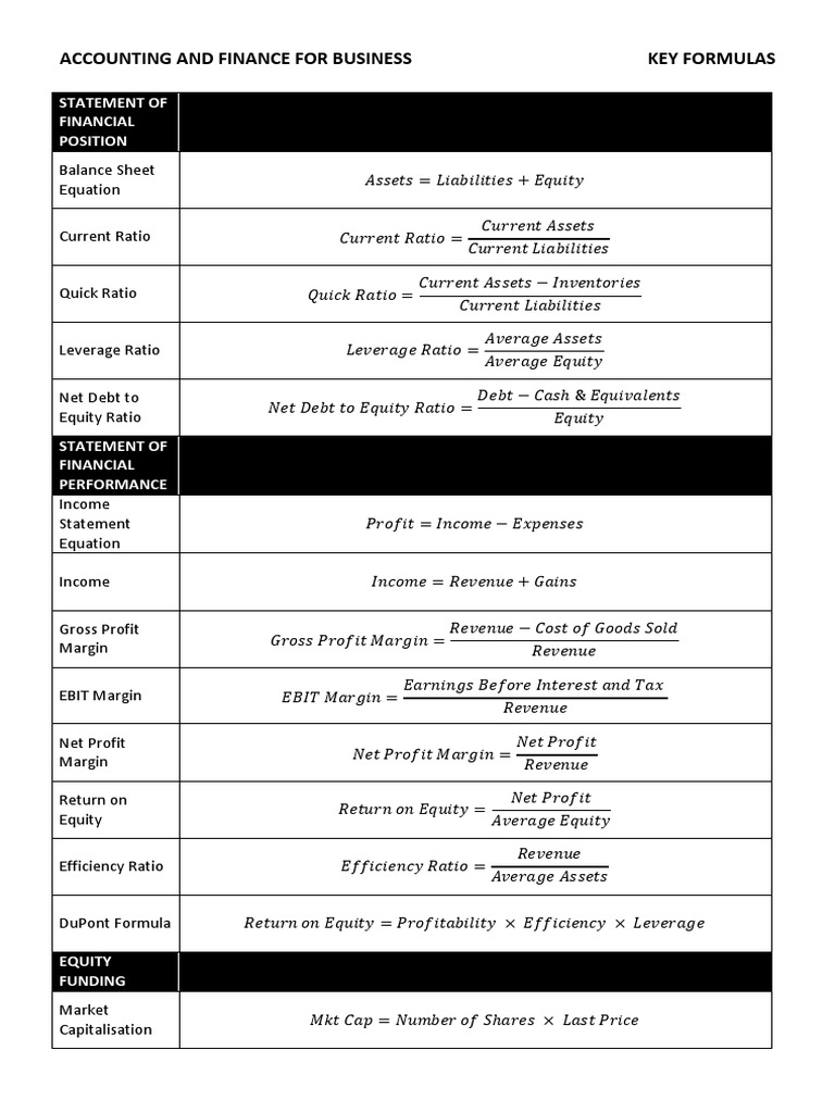Accounting and Finance For Business Key Formulas: Statement of Financial Position | PDF | Equity ...
